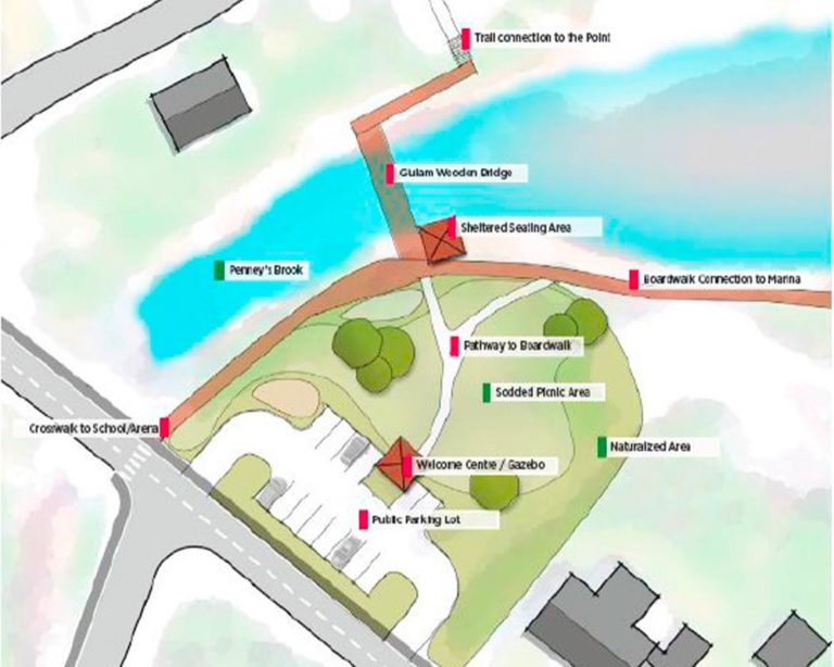 Glovertown Centre Plan | Glovertown